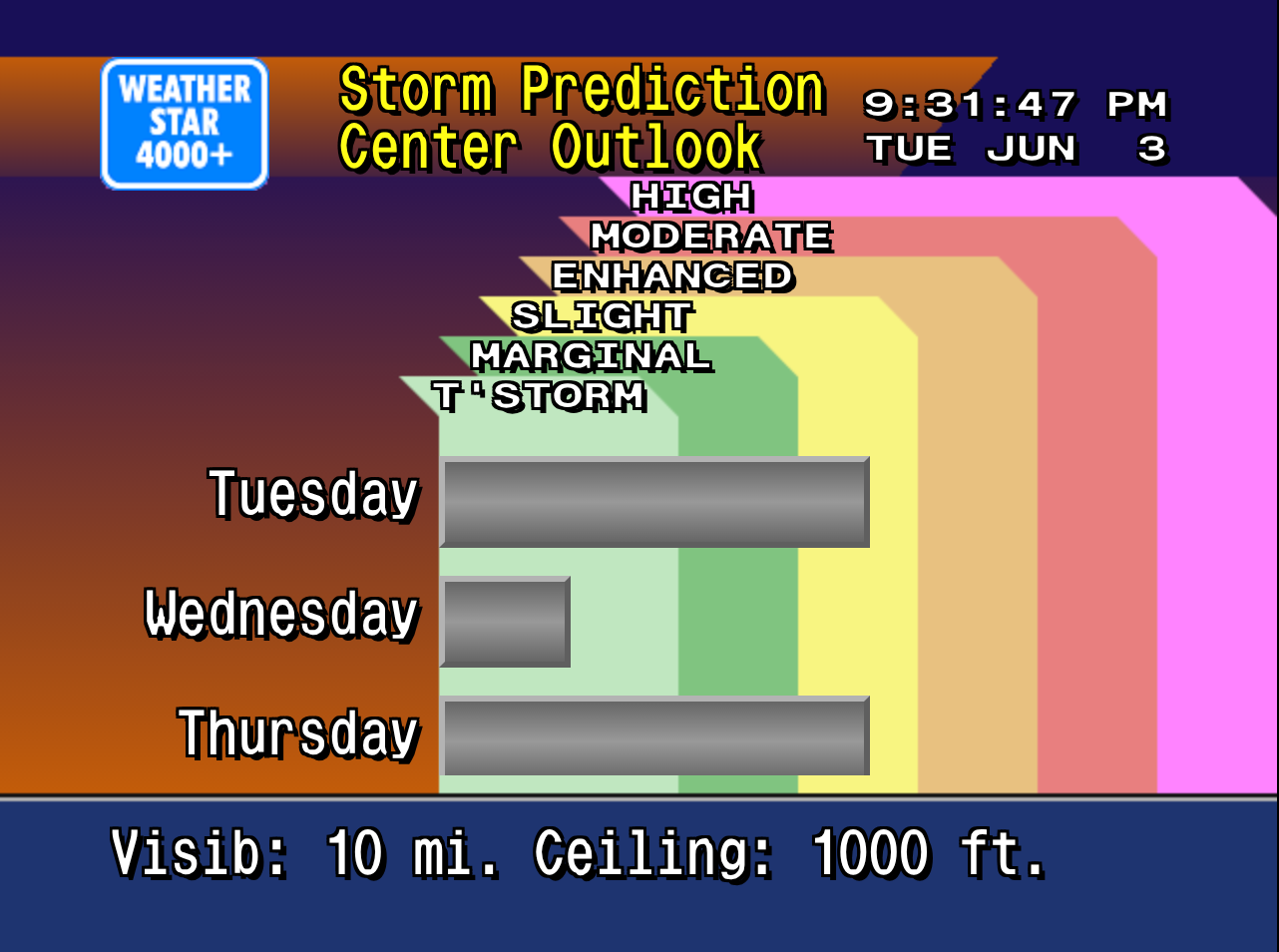 Another new Weatherstar screen – Net by Matt